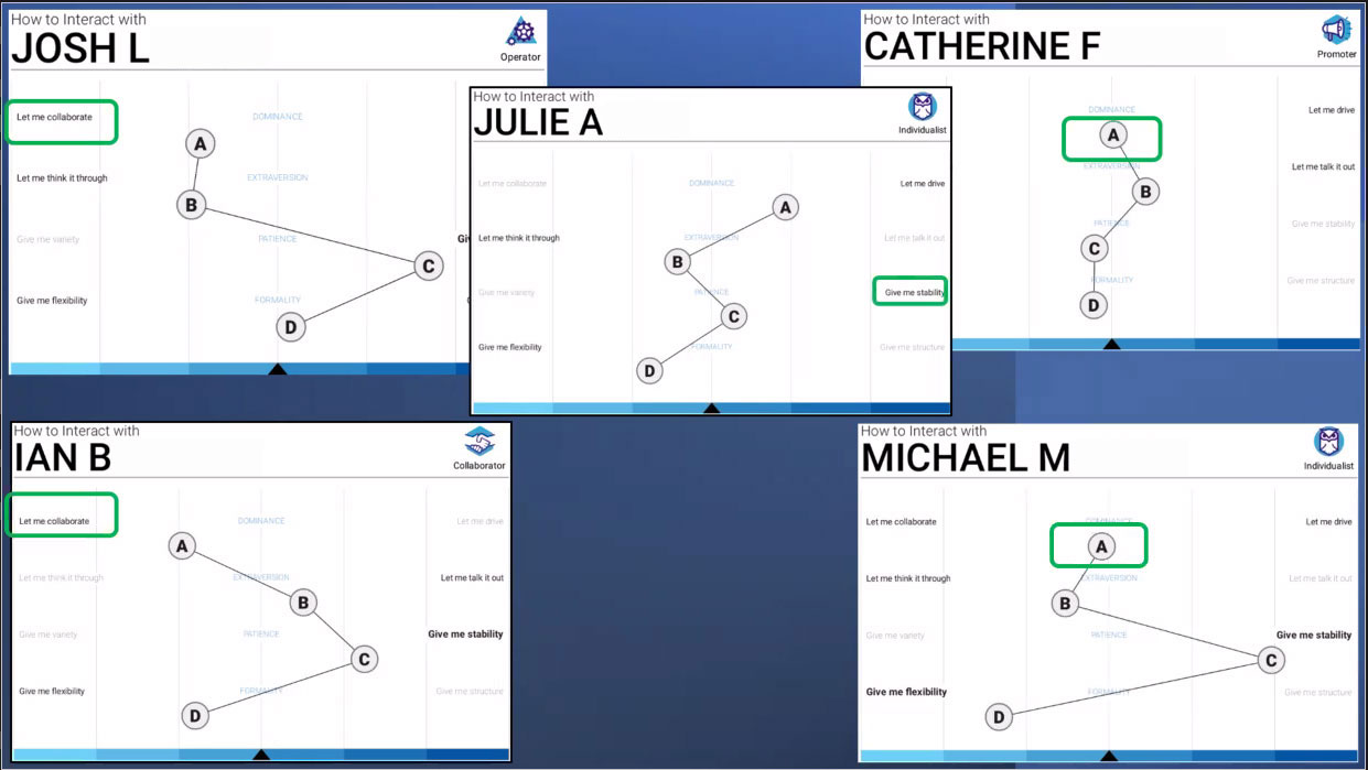 How to Manage a Team with Different Personalities and Work Styles ...